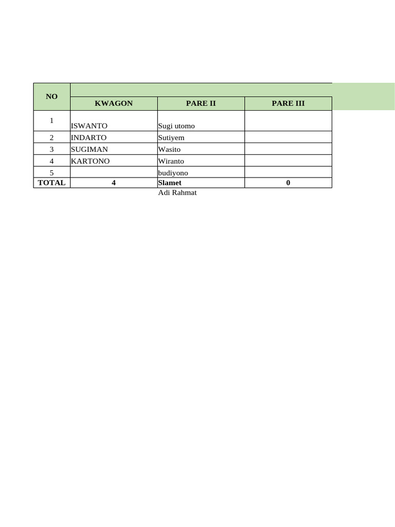 Data Jamban Kalurahan 2025 | PDF