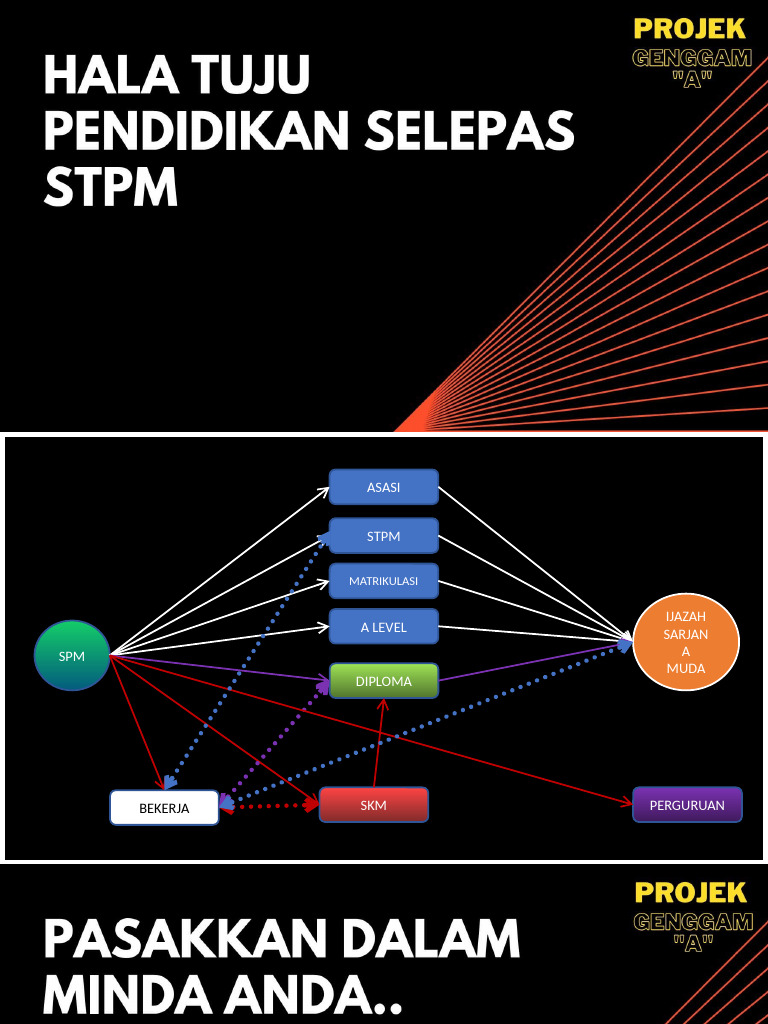 Hala Tuju STPM | PDF
