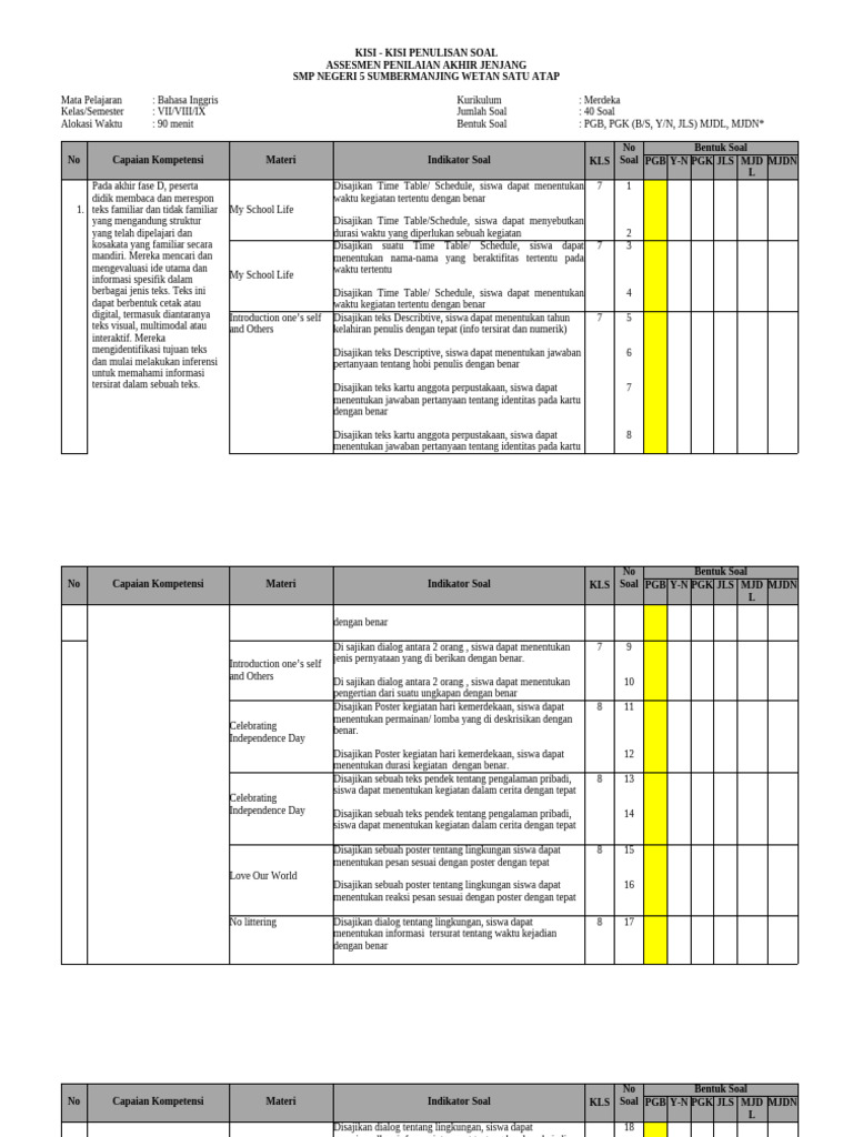 Kisi Psaj Kls Ix 2024-2025 | PDF