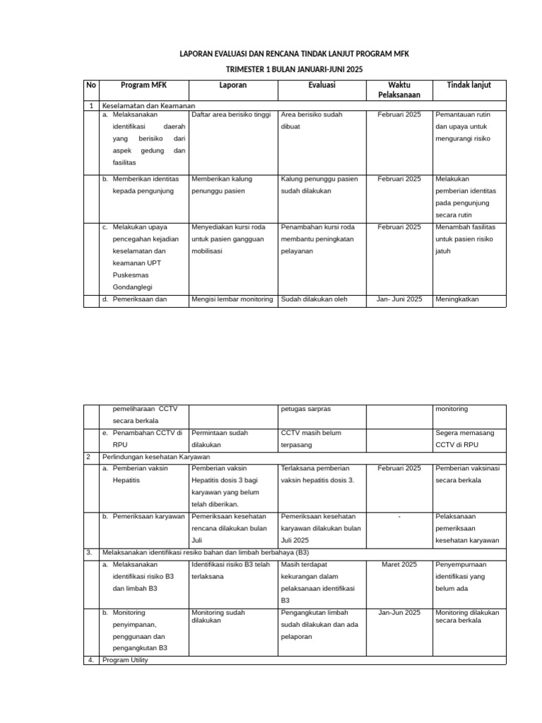 Laporan Evaluasi Dan Rencana Tindak Lanjut Program MFK Trimester 1 | PDF