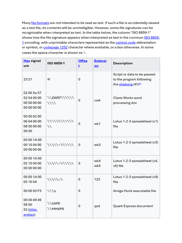 List of File Signatures Table | PDF | Data Compression | Computer Data