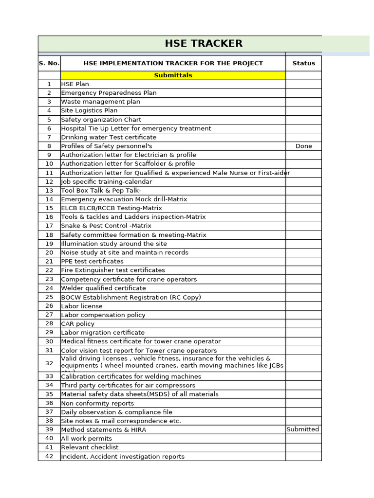 HSE Implementation Tracker | PDF | Safety