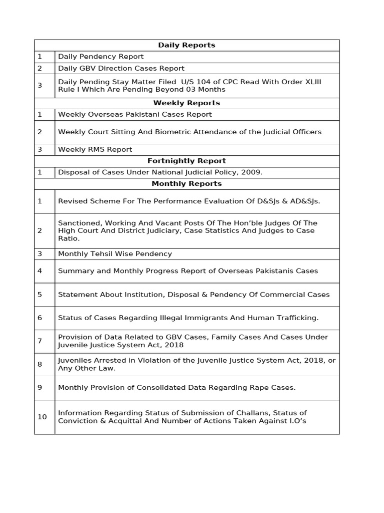 Daily and Monthly Judicial Reports | PDF
