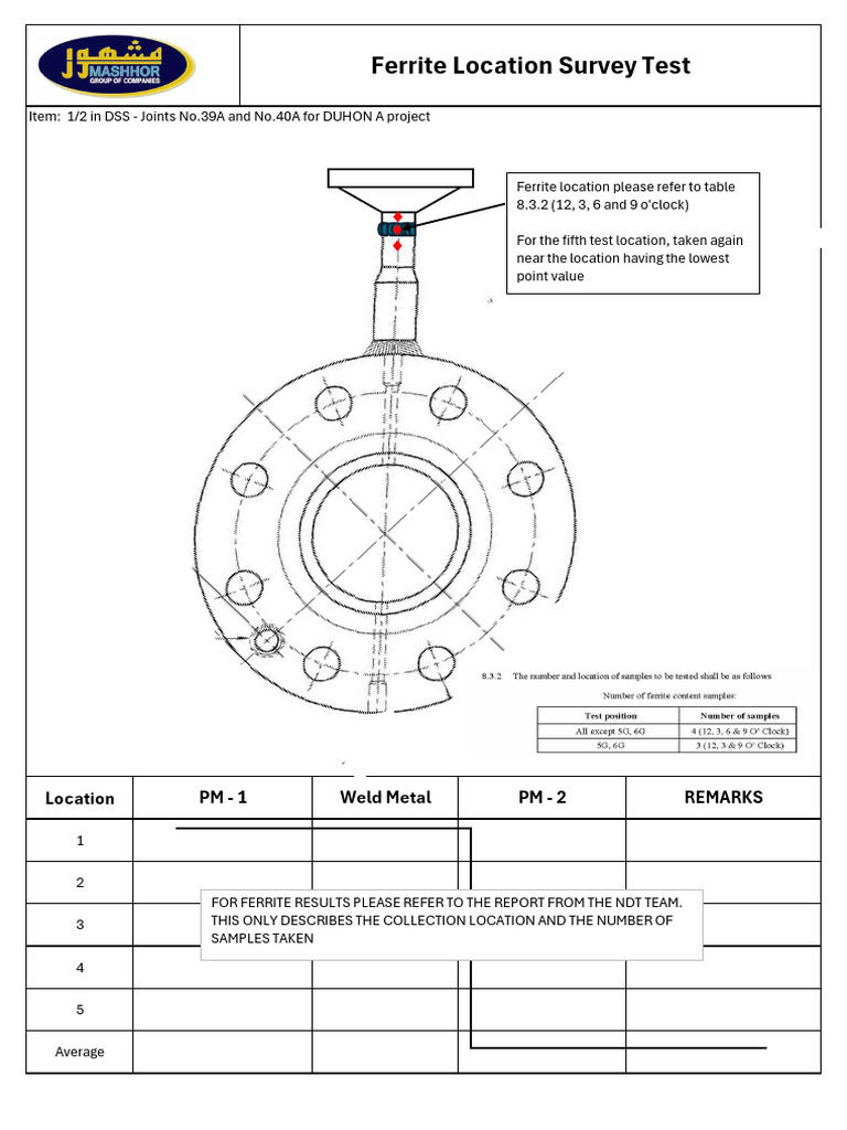 Ferrite Location Test | PDF