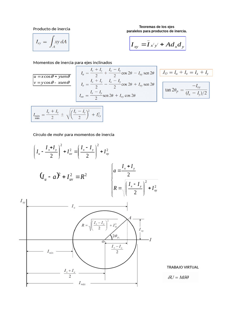 Formulario Estatica IV | PDF