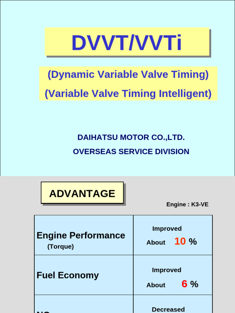 Presentasi Wartawan (DVVT) | PDF | Hydraulics | Engines