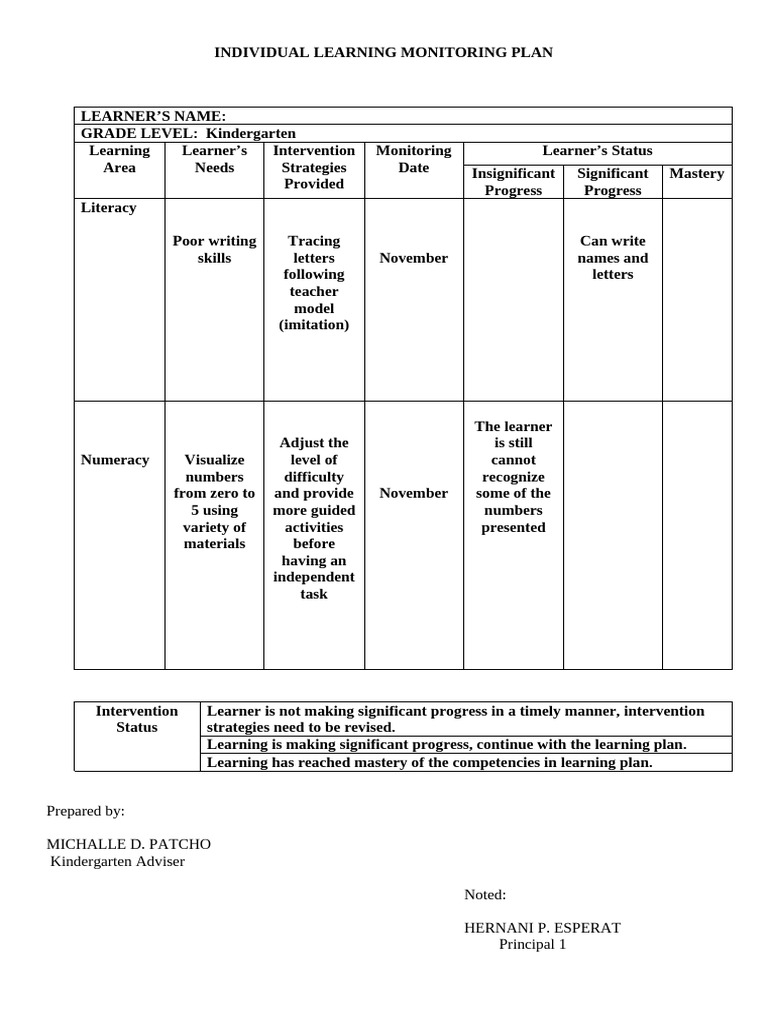 Individual mONitoring Plan Kinder | PDF
