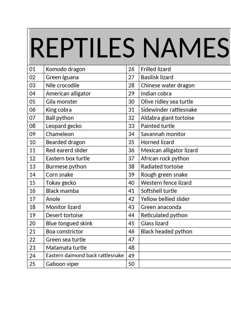 Reptiles Names | PDF