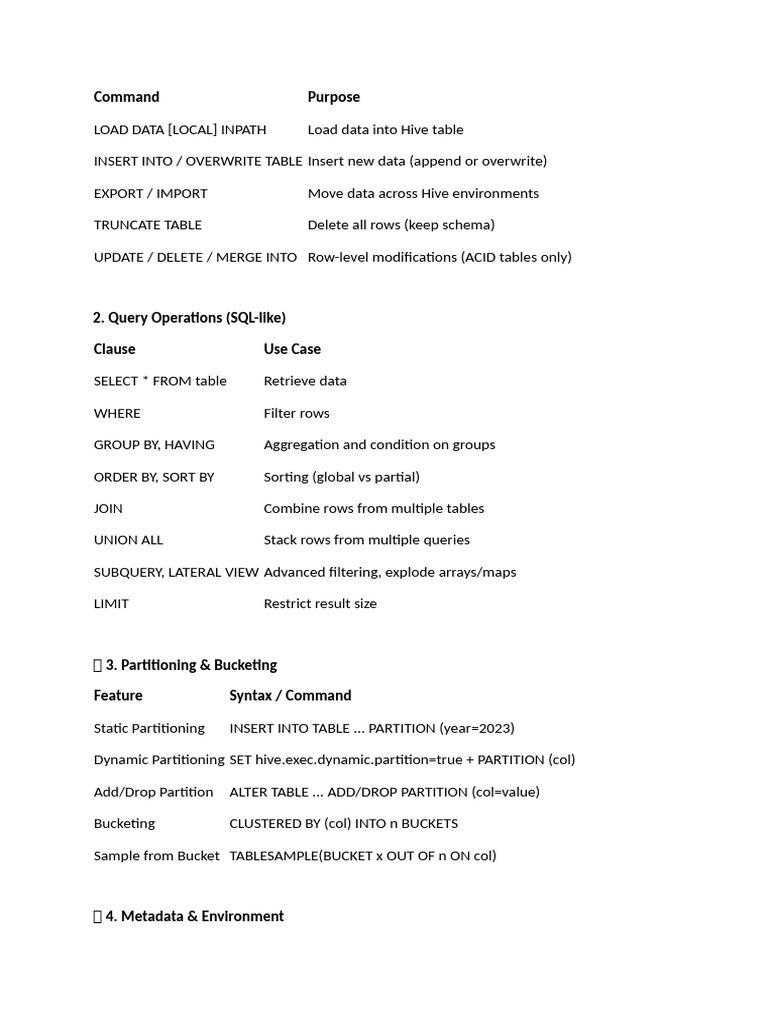 Hive Commands Cheat Sheet | PDF | Computer Programming | Computing