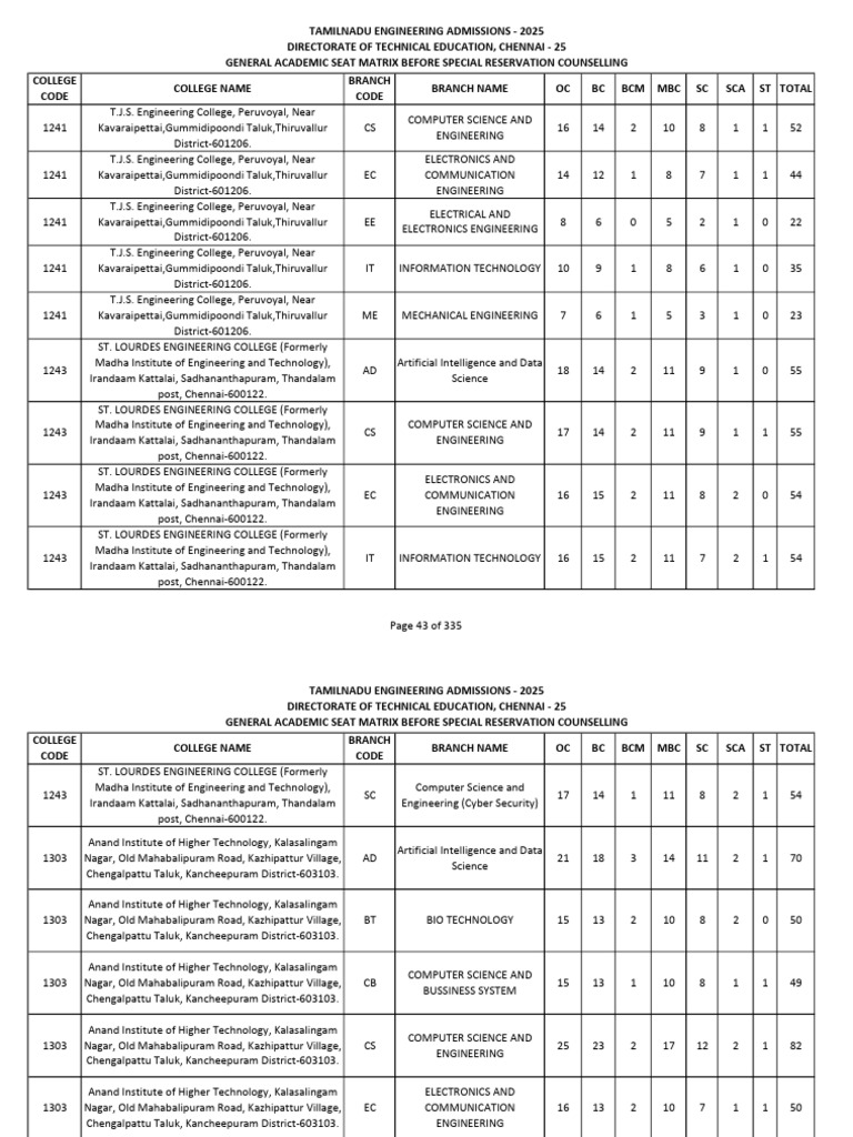 TNEA 2025 General Academic Seat Matrix | PDF | Engineering | Computer ...