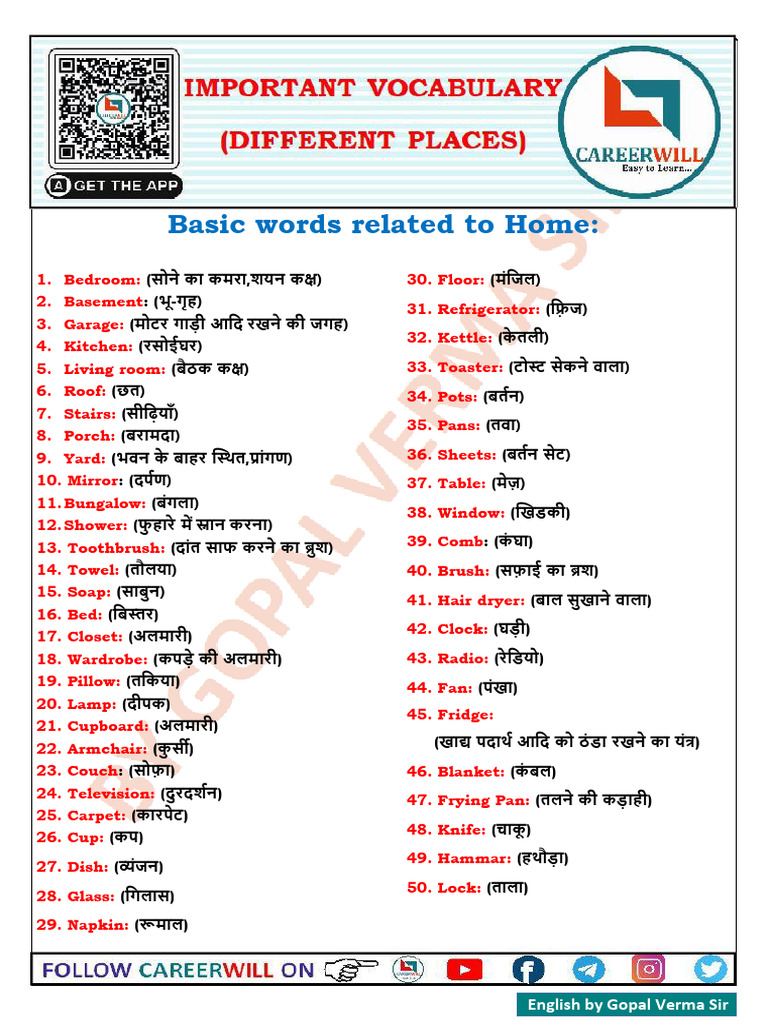 Important Vocabulary (Different Places) | PDF
