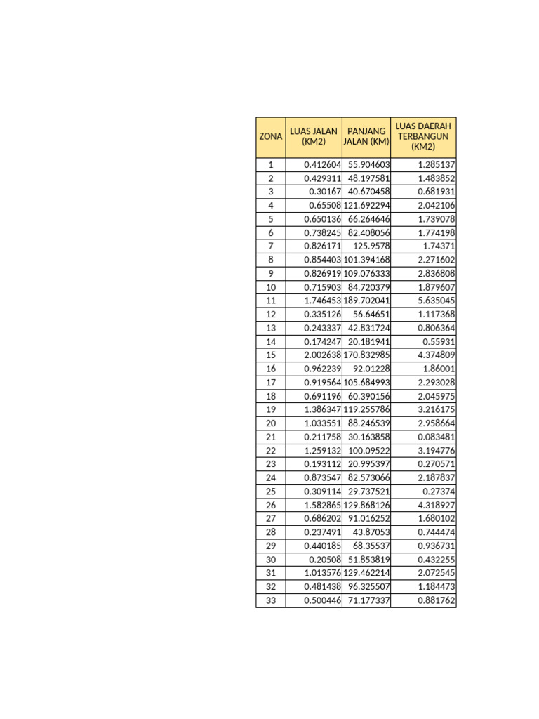 Contoh Perhitungan Road Density Ratio | PDF
