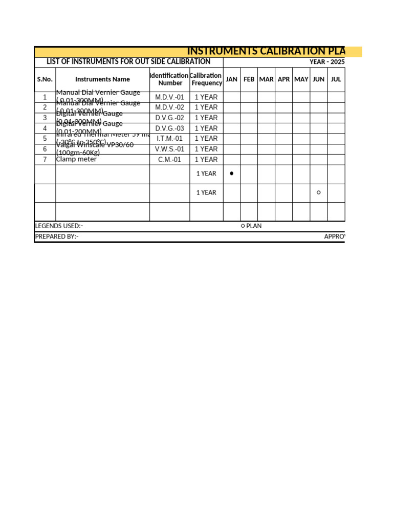 2025 Calibration Plan Overview | PDF | Calibration | Metrology