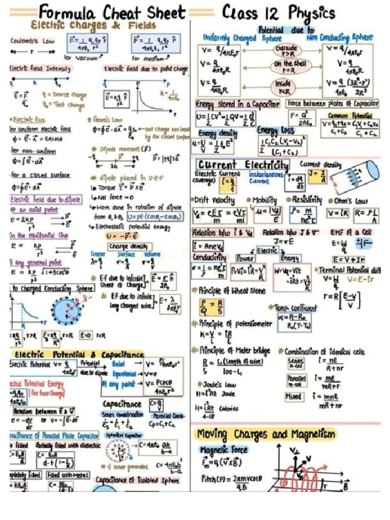 Physics Formula Cheat Sheet | PDF