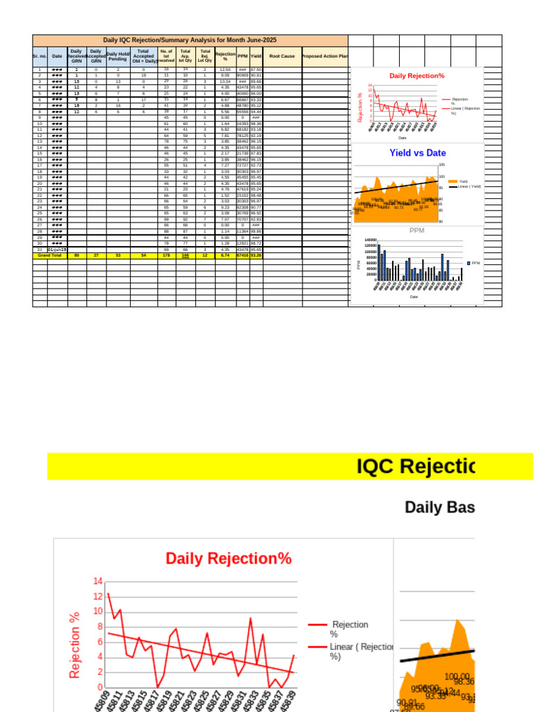 Iqc Daily Summary Report | PDF