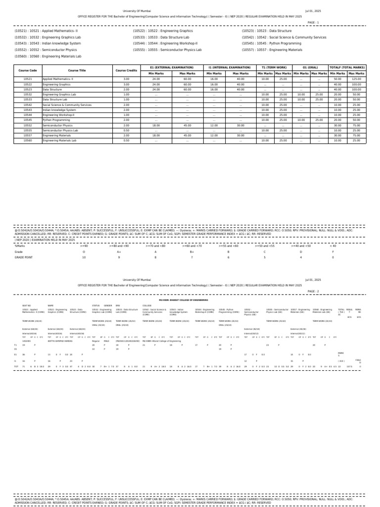 Bachelor of Engineering (Computer Science and Information Technology) | PDF | Computing | Science