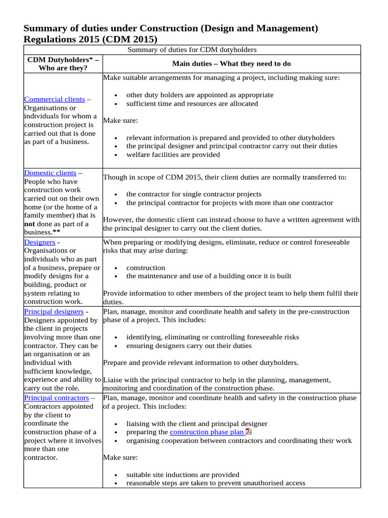 Summary of Duties Under Construction | PDF | Occupational Safety And ...