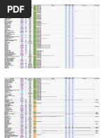 DMV Cheat Sheet | PDF | Traffic | Truck Driver