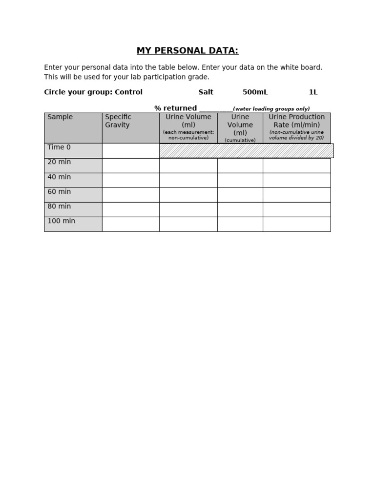Unit+4+on Campus+Lab+Data+Sheet | PDF