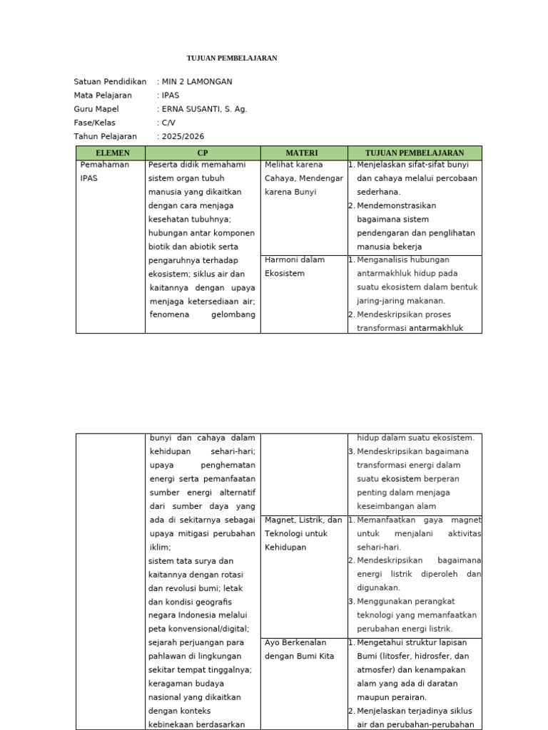 CP, TP, Atp Ipas Kelas 5 | PDF