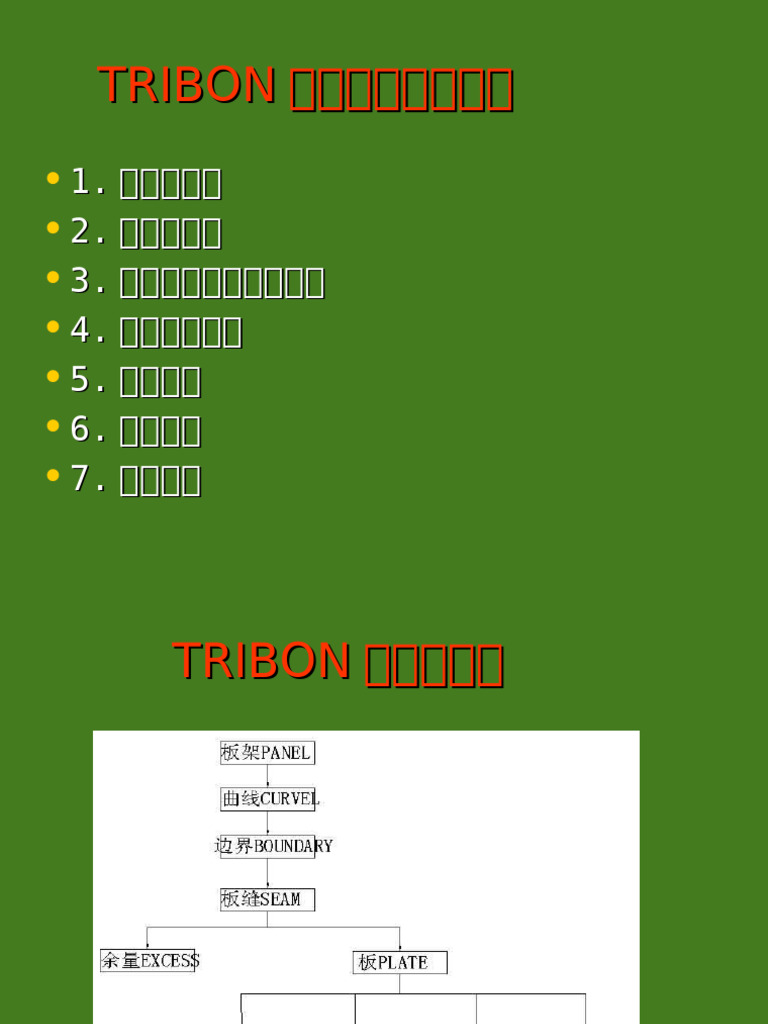 TRIBON Hull Planner | PDF