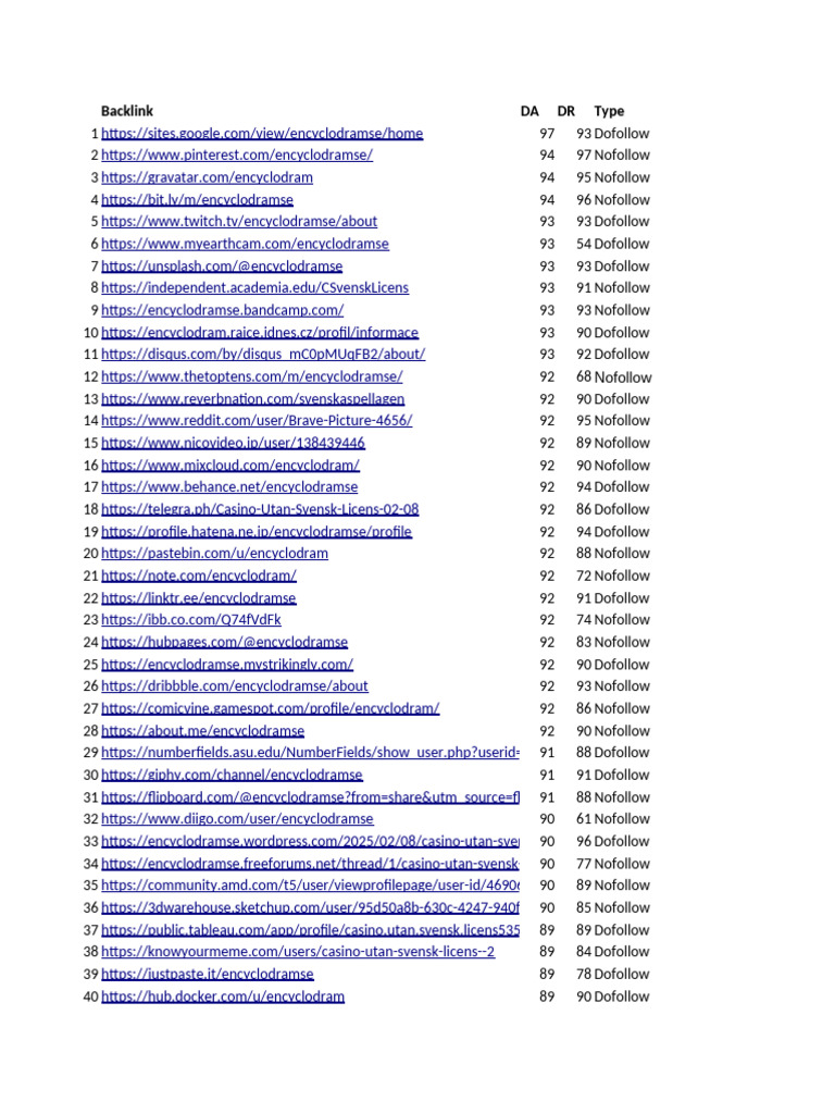 Sample Backlinks Wowlinks | PDF | Gambling