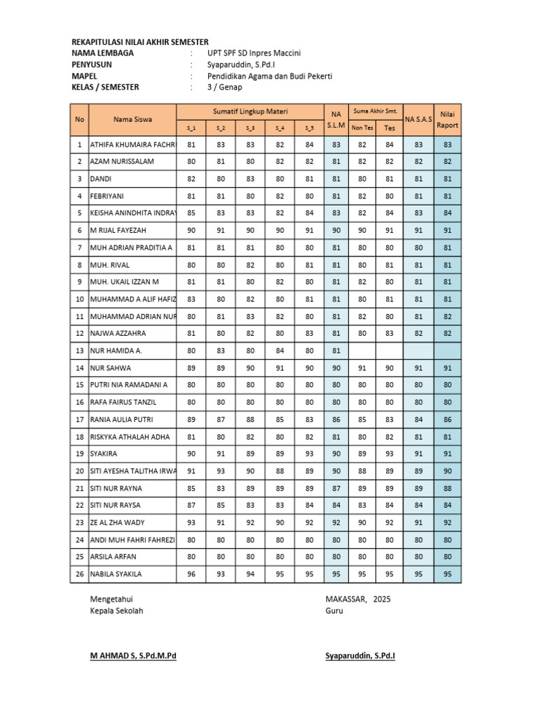 Nilai Kls 3a 2025 | PDF