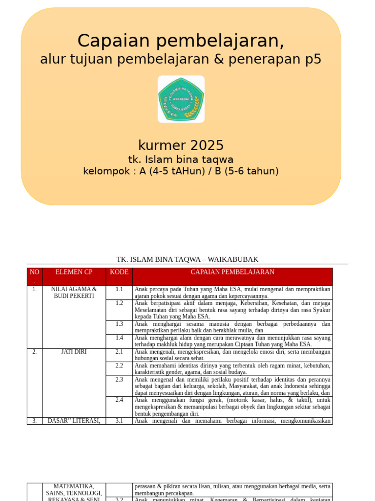 Capaian Pembelajaran, Atp, Penerapan P5 2025-2026 | PDF