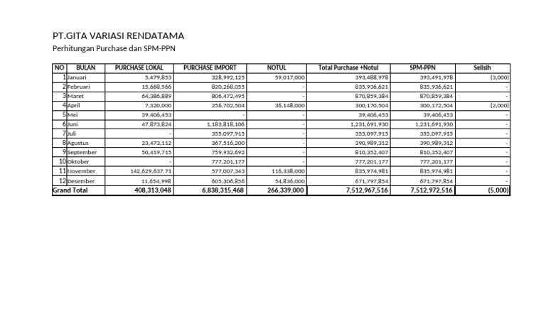Perhitungan Purchase & SPM-PPN | PDF
