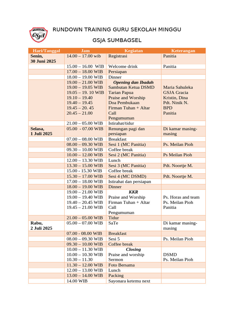 Rundown Training GSM Gsja Sumbagsel | PDF