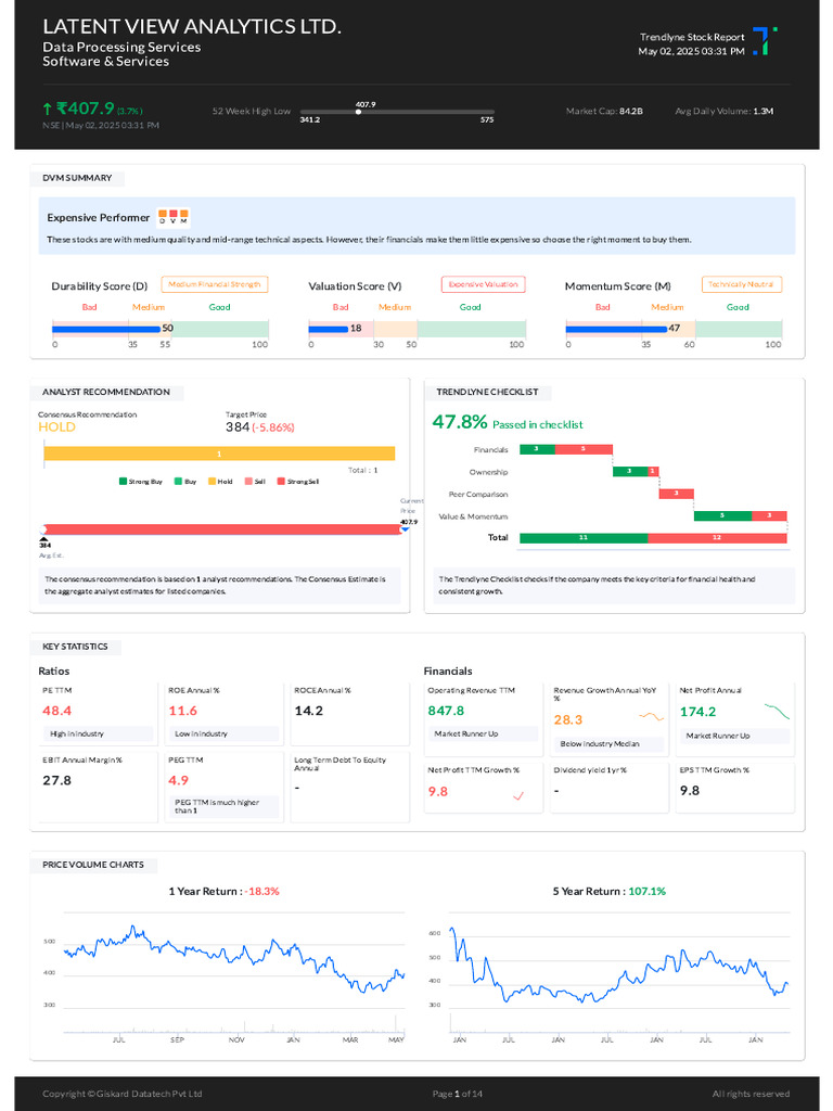 Latent View Analytics Stock Report | PDF | Valuation (Finance) | Corporations