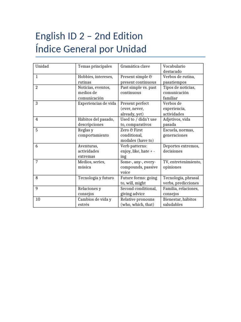 English ID 2 Indice Unidades | PDF