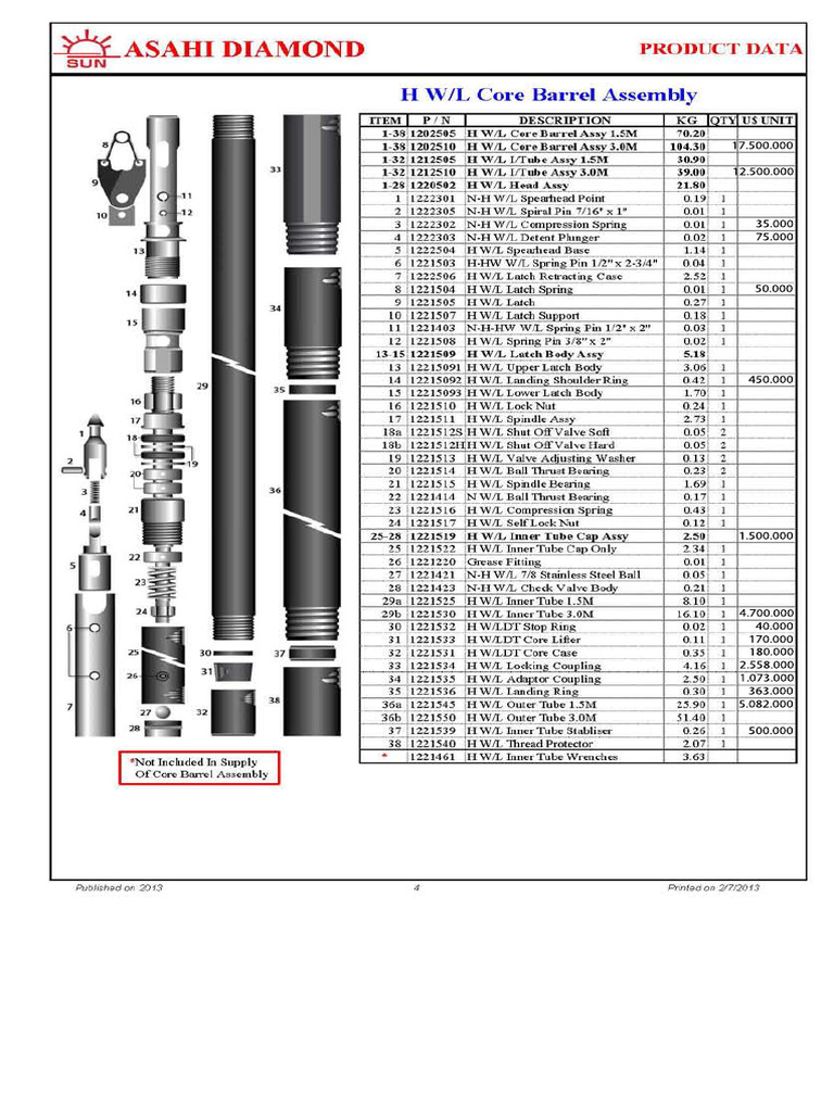 HQ Core Barrel | PDF