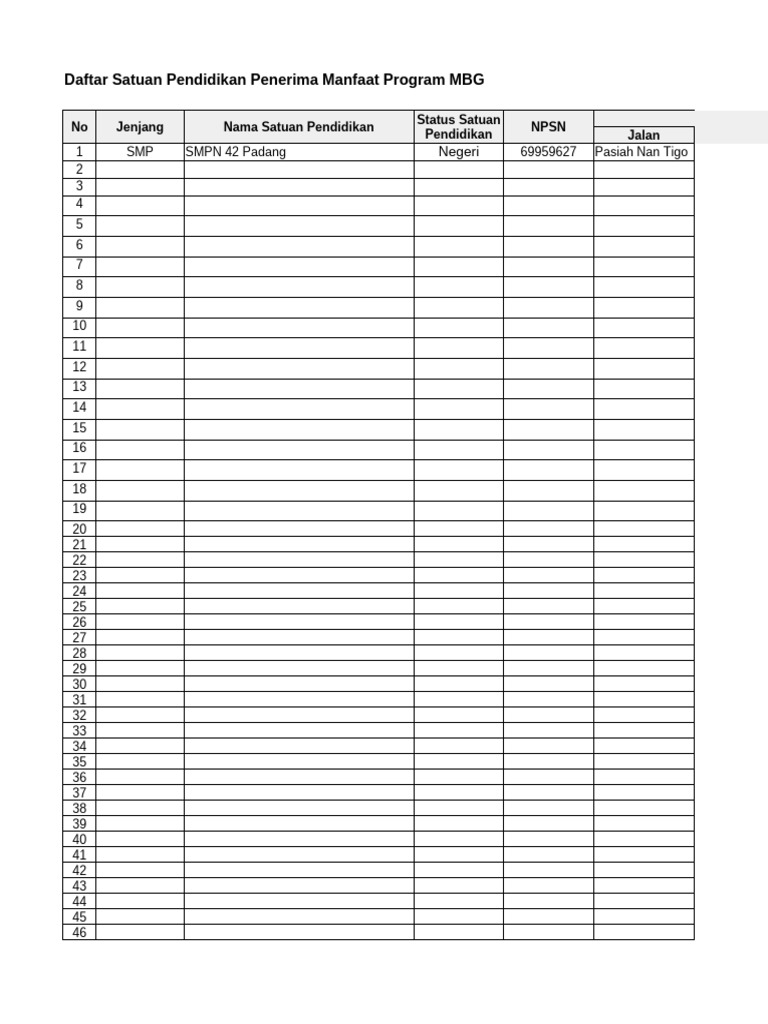 Data MBG Satuan Pendidikan Kota Padang | PDF