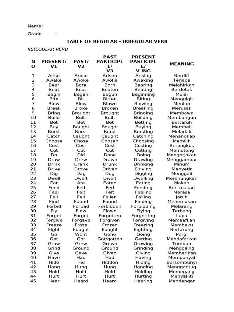 Table of Regular-Irregular Verb | PDF | Weekly Torah Readings