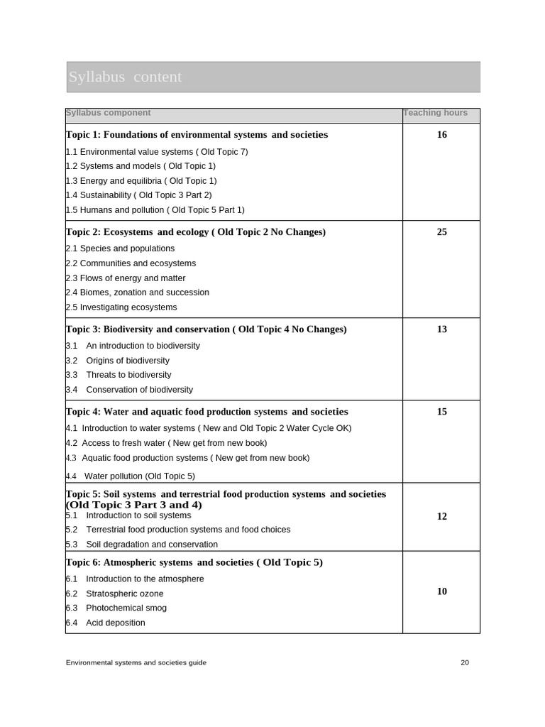 Syllabus Ess Short Version New Old Topics 2015 17 Pdf