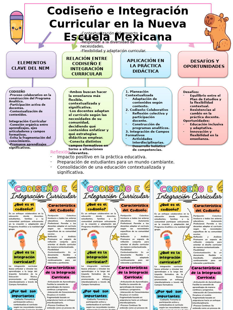 Esquema Integración Curricular y Codiseño | PDF | Plan de estudios ...