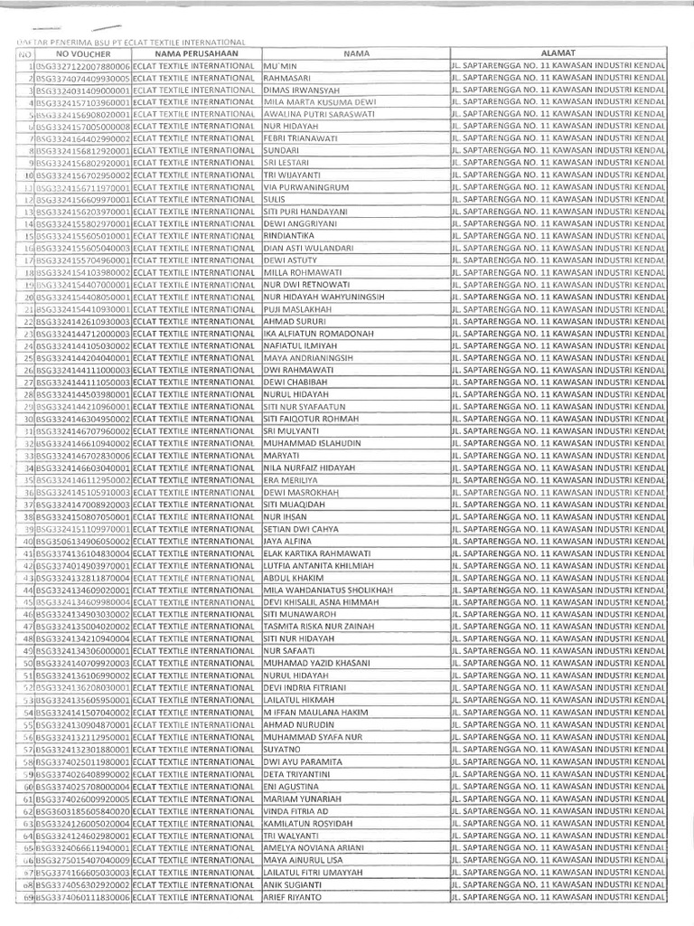 Daftar Penerima Bsu PT Eclat by Paypos 2025 | PDF