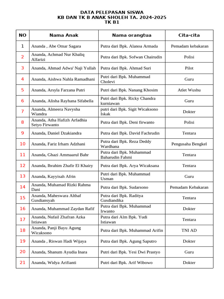 Salin-Data Pelepasan Siswa KB Dan TK B | PDF