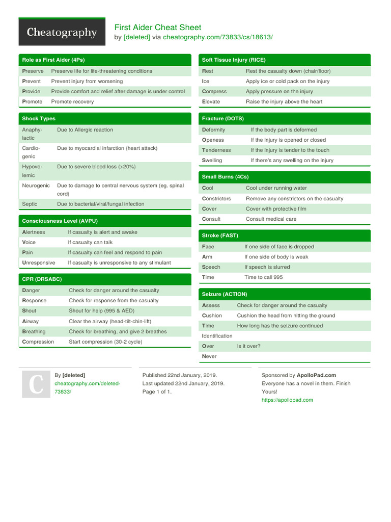First Aid Cheat Sheet Guide | PDF | Shock (Circulatory) | Medical ...