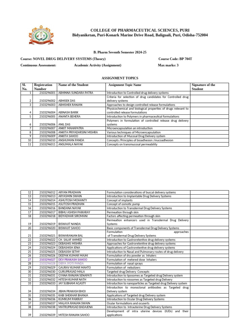 B. Pharm 7th Sem Project Topics | PDF | Biotechnology | Therapy