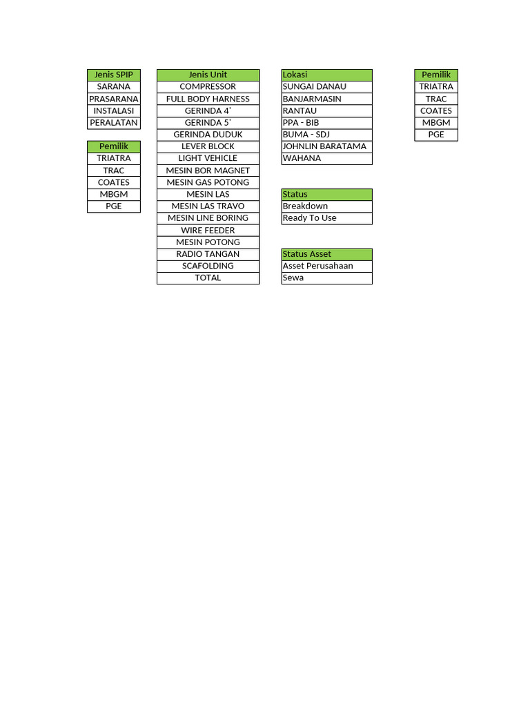 Monitoring SPIP - Komisioning | PDF