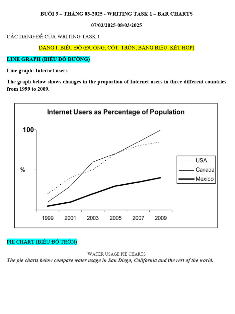 Buổi 3 - Writing Task 1 - March - 2025 | PDF