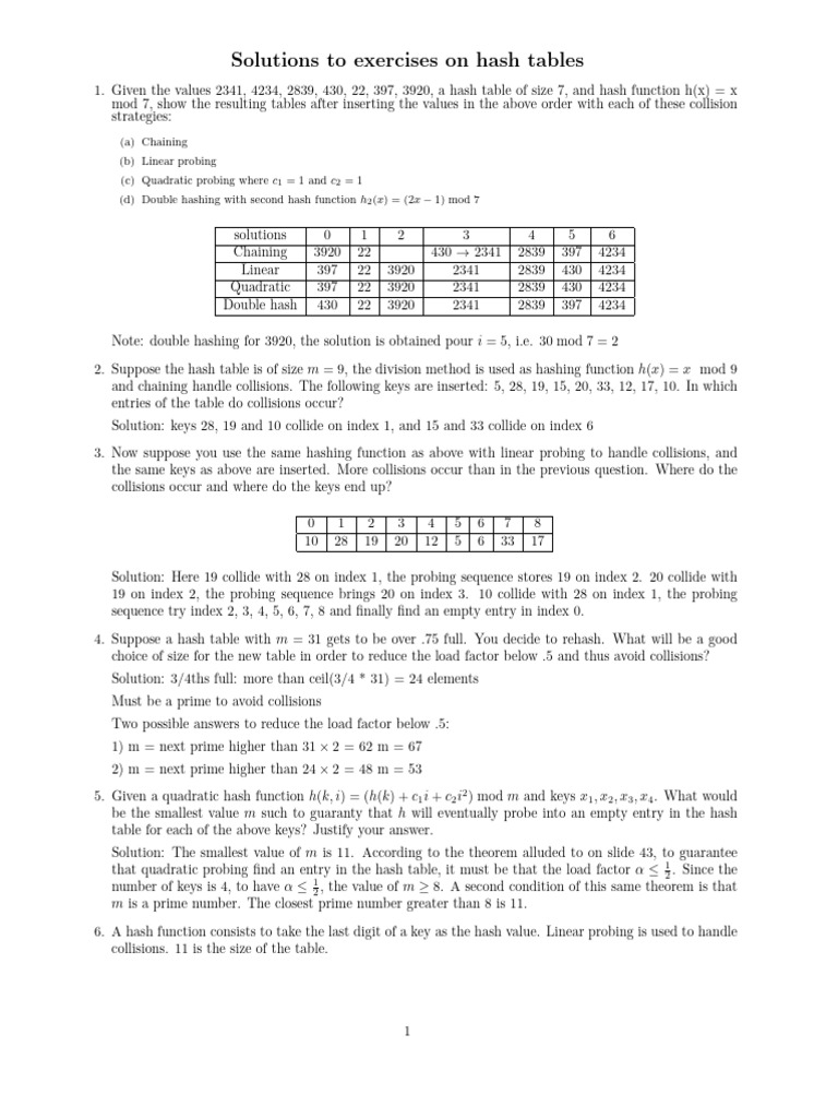 Solutions To Exercises On Hash Tables | PDF | Algorithms | Algorithms ...