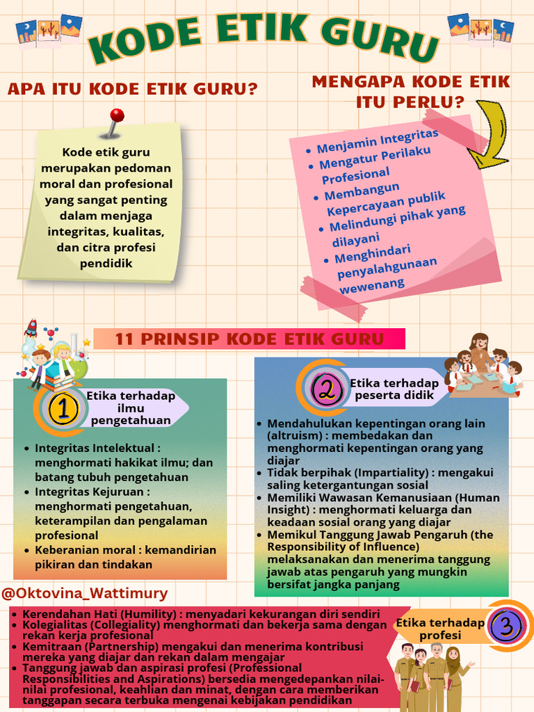Poster Kode Etik Guru - Oktovina Wattimury | PDF