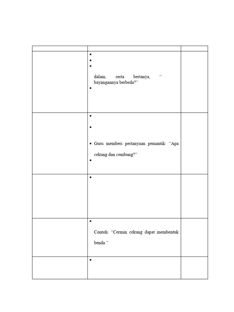 Rencana Pembelajaran Cermin Cekung Dan Cembung | PDF