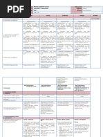 2024-2025 Sned Lesson Plan | PDF