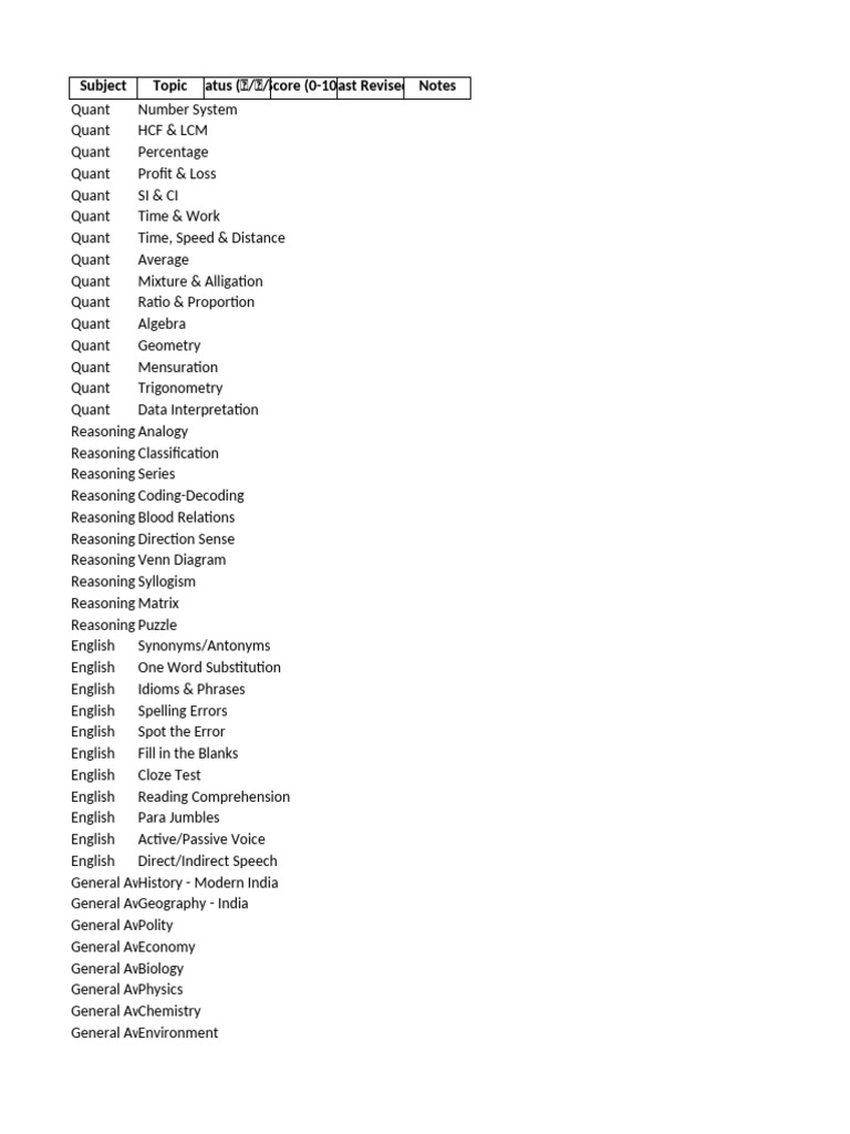 SSC CGL Micro Syllabus Tracker | PDF