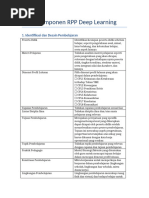 Contoh RPP Pembelajaran Mendalam | PDF