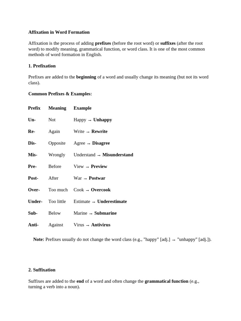 .Affixation in Word Formation 10 1751357090630 | PDF | Word | Semantic ...